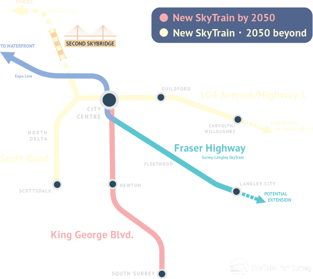 SkyTrain for Surrey, not LRT!